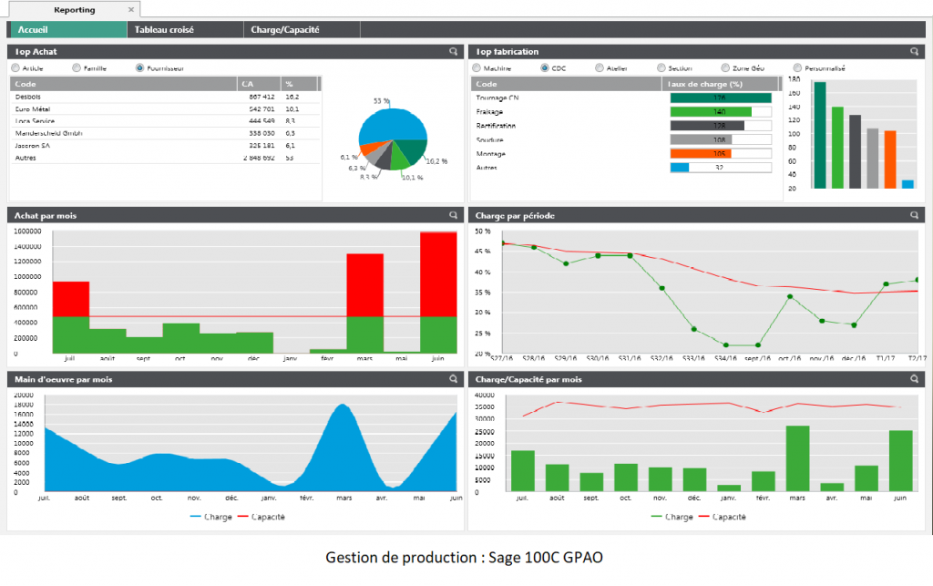 Les fonctions essentielles d’une GPAO. | Magazine Quel-erp.com