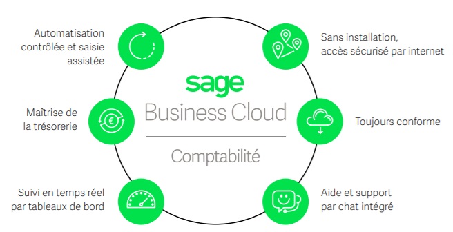 Top 15 des meilleurs logiciels ERP 2023 | Magazine Quel-erp.com