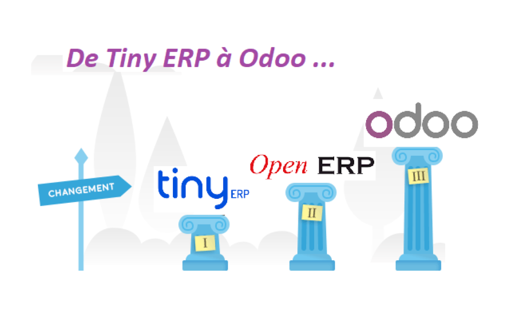 De Tiny ERP à Odoo : L’évolution d’un géant de la gestion d’entreprise ...